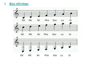 Kiến thức nhạc lý cần có trong việc tự học Piano - Dạy đàn Piano tại nhà